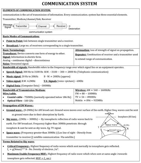 Last Minute Revision Tips For Class 12 Physics Exams