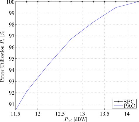 Figure 3 From Multicast Multigroup Beamforming Under Per Antenna Power Constraints Semantic