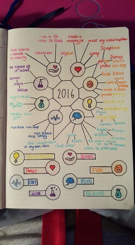 Картинки по запросу идеи для лд Bullet Journal Inspiration Planner Bullet Journal Bullet Journal