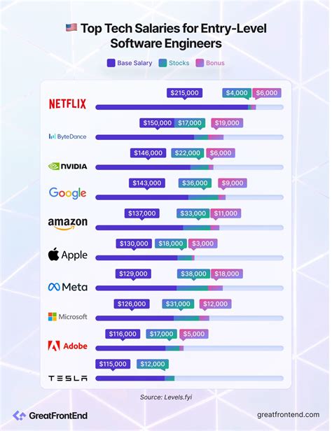 Greatfrontend On Linkedin Frontend Frontenddevelopment Webdeveloper Frontenddeveloper