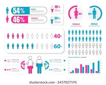 Demographic Analysis Infographic Template Male Female Stock Vector Royalty Free 2437027195
