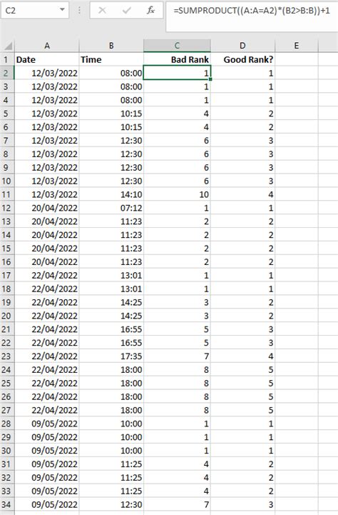 Im After A Rankif Type Formula That Wont Skip Ranks When Encountering Duplicates Rexcel