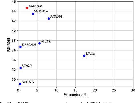 Figure from Adaptive Multispectral Encoding Network for Image Demoiréing Semantic Scholar