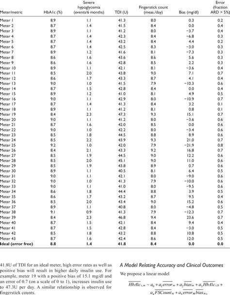 metric estimates obtained by averaging simulation outputs across