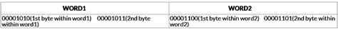 Previous Year Questions Addressing Modes Computer Architecture And