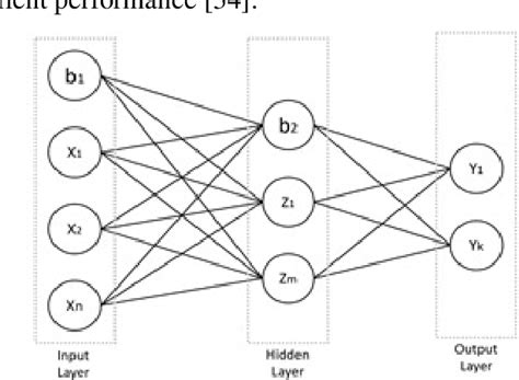 Figure 1 From Feature Selection Based On Chi Square In Artificial