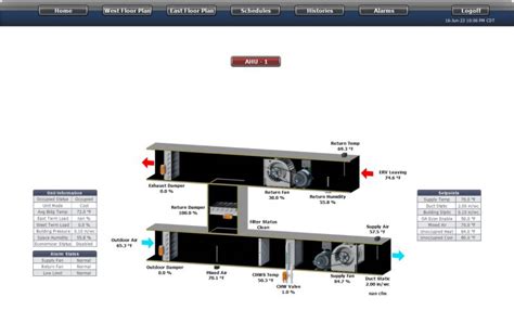 Building Automation Concepts On Linkedin Buildingautomation Bas Graphics