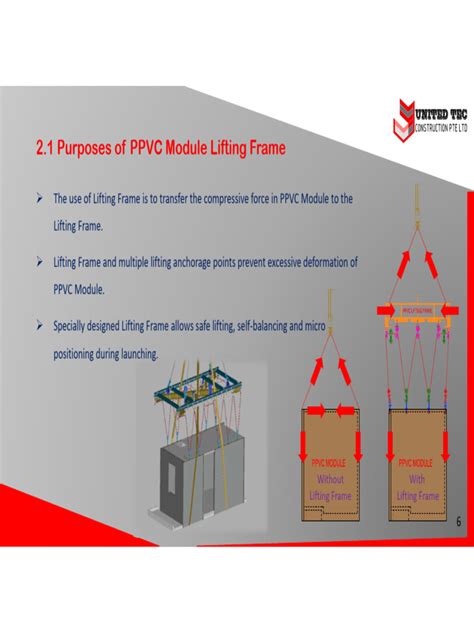Pages From Pvc Module Lifting 101 Pdf