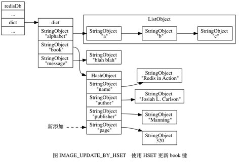 Redis 数据库键空间 w cschool