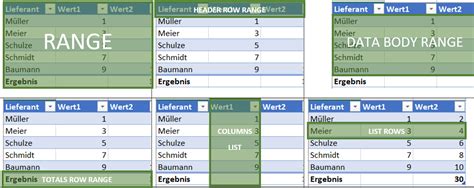Excel VBA Table Object Bereiche Und Funktionen
