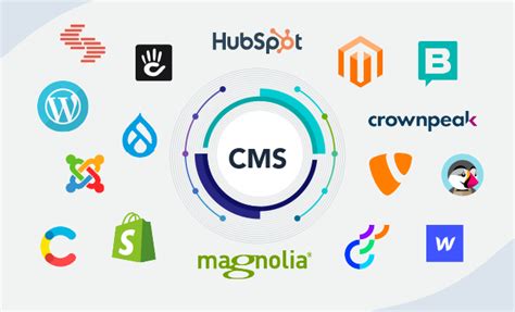 Cara Mengetahui Jenis Cms Website Dengan Mudah Codenesia