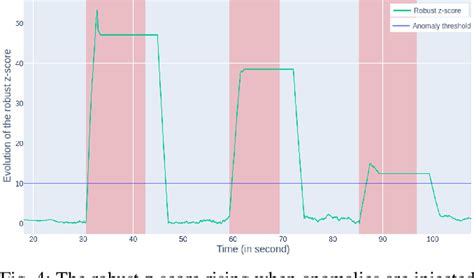 Figure 4 From Sensor Anomaly Detection For Biped Robot Using The