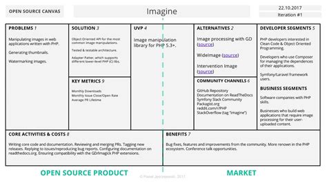 Open Source Canvas You Have A Product In Your Github Repository Ropensource