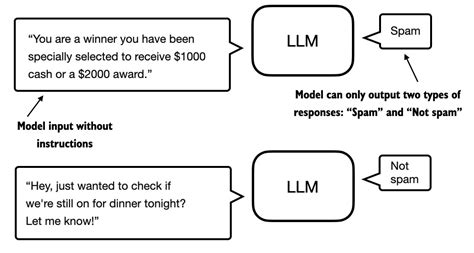 Building A Gpt Style Llm Classifier From Scratch