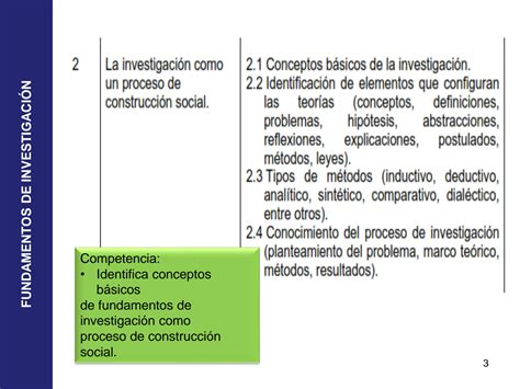 Solution Conceptos Básicos De Fundamentos De Investigación Como