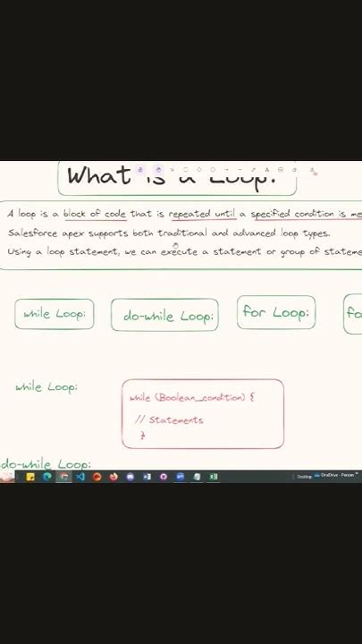 Loop In Apex Salesforce Salesforcecommunity Salesforcedevelopmen Youtube