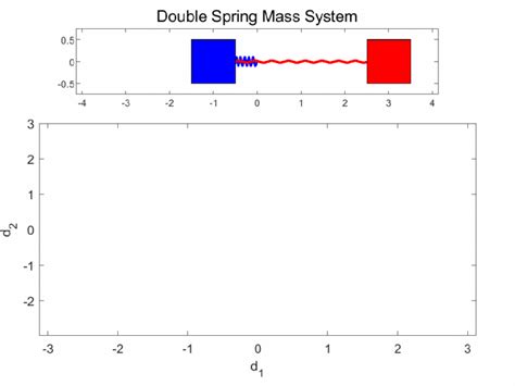 Data Visualization Oc Double Spring Mass Systems Infographictv