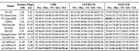 Figure 11 From Asymmetric Cross Attention Hierarchical Network Based On