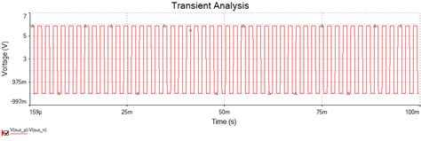 Multisim And LabVIEW Variable Time Step Simulation Fills Big Gaps In Analog Digital System