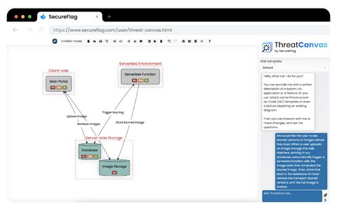 Best Practices In The Threat Modeling Process Secureflag