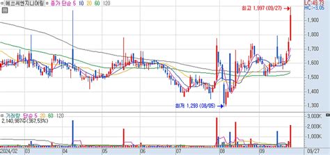 에쓰씨엔지니어링 주가 And 전망 장중 분석 데이터 240927