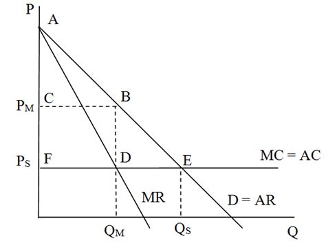 Sex Drugs And Economics Is The Marginal Cost Of Electricity Falling Some Evidence From Recent