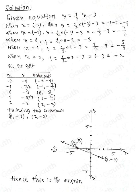 Solved Graphing Linear Equations By Plotting Points Complete The Table Below For The Equation