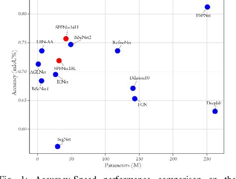 Figure 1 From Technical Report On Subspace Pyramid Fusion Network For Semantic Segmentation