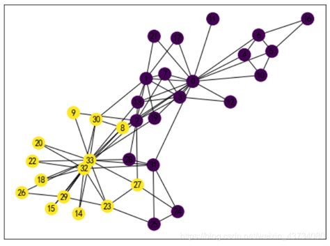 标签传播算法（lpa）迪迦瓦特曼的博客 Csdn博客标签传播算法