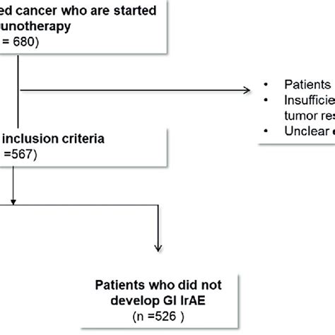 The Process Flow Of The Visual Based Forum Extraction Vfx Algorithm Download Scientific Diagram