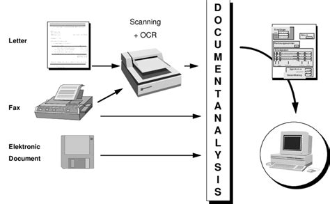 The Environment Of Our Document Analysis System Download Scientific