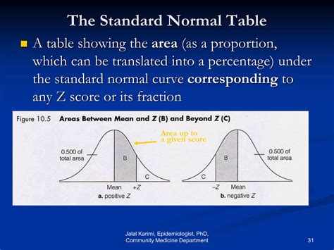 Binomial Distribution And Applications Ppt Cancer Diseases And