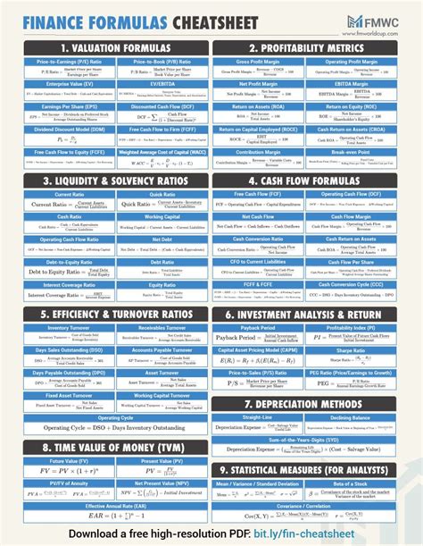 📘 The Ultimate Finance Formulas Cheatsheet Financial Modeling World Cup