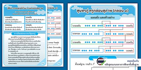 สุนทรภู่ ใบความรู้ตัวอย่างผลงานและแผนผัง กลอนสุภาพ กลอนแปด
