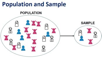 Part I Sampling Data Collection Analysis In Quantitative Research Evidence Based Practice