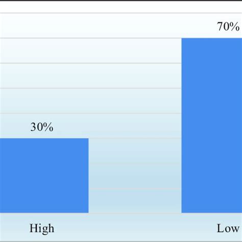 Degree Of The Pedagogical Problems Of Using Virtual Classes Download