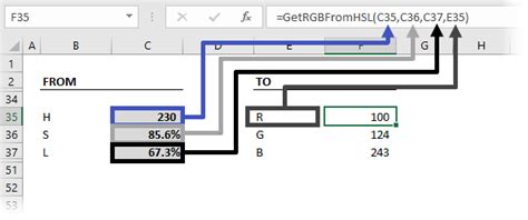 How To Convert Color Codes Rgb Hsl Hsv Hex Long Cmyk