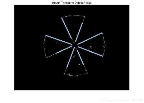 matlab中hough变换检测直线并计算角度 lines houghlines bw t r peaks fillgap