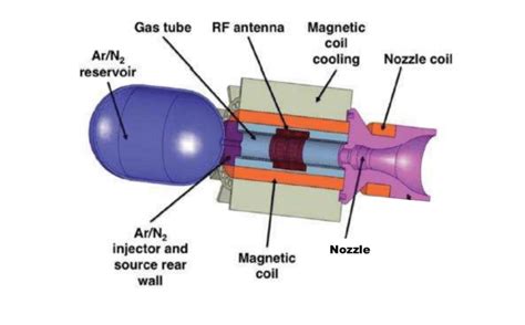 Mini Magnetic Plasma Propulsion Spacecraft