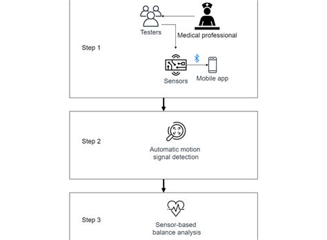 overview of the developed framework download scientific diagram