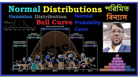 Normal Distributions Gaussian Distributions পরিমিত বিন্যাস Bell Curve Aksadur Bangla