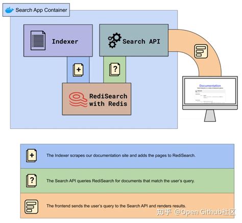 redis stack能帮我们解决什么问题 知乎