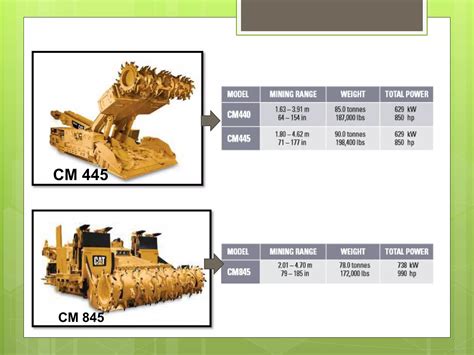 Continuous Minerpptx Chemistry Science