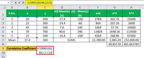 Correlation Formula Meaning Examples Vs Regression