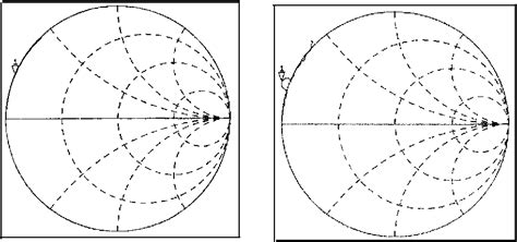 Figure 1 From On Wafer Vector Network Analyzer Calibration And Measurements Semantic Scholar