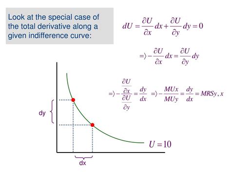 Ppt Lagrange Method Powerpoint Presentation Free Download Id5858855