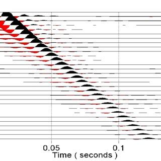 Zero Offset Synthetic VSP Computed With Equation 2 For A Zero Phase Download Scientific Diagram