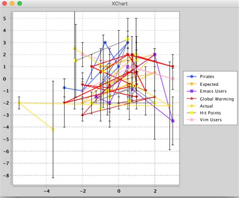 Improving On Types Specing A Java Library