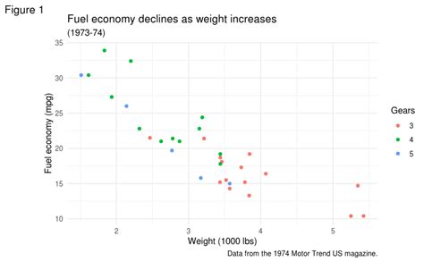Themes To Improve Your Ggplot Figures R For The Rest Of Us