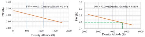 3 Payload Prediction At Lakeland 4 Payload Prediction At Caracas